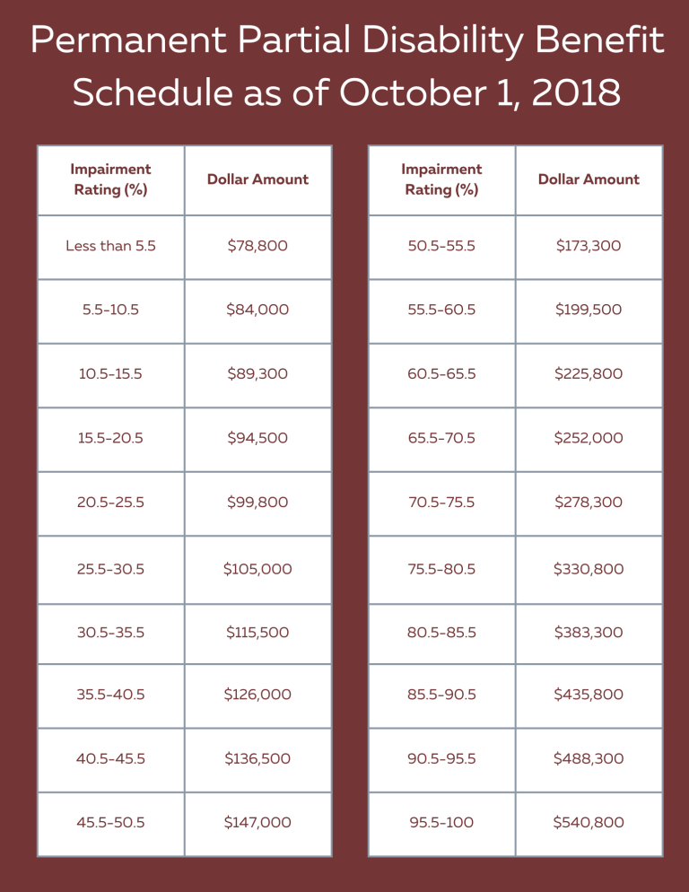 How MN Work Comp is Calculated - Meuser, Yackley & Rowland